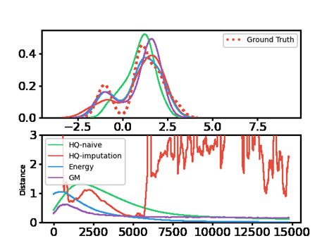 In Addition To Figure 3 Quantile And Expectile Regressions Are Also Download Scientific