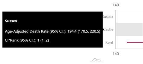 Categoryaxis Tooltiphtml Problems · Issue 2209 · Amchartsamcharts4