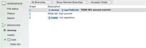 Git Recover Deleted Branch Julien Valery Software Alien