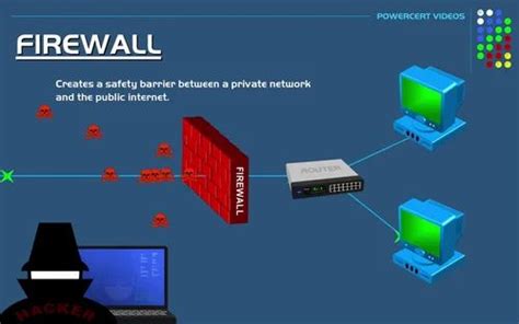 Fortinet Firewall Appliances 1u At Rs 50000 In Mumbai Id 2851778085248