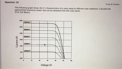 Solved Question Out Of Points Six PV Modules Are Chegg