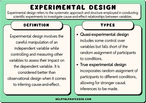The 3 Types Of Experimental Design 2025