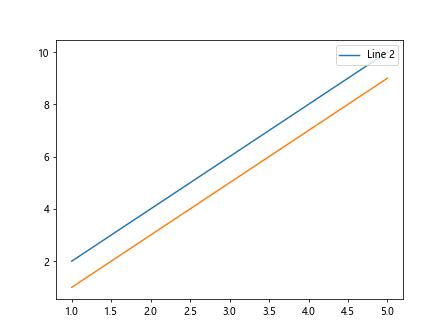 How To Add A Legend In Matplotlib Matplotlib Color