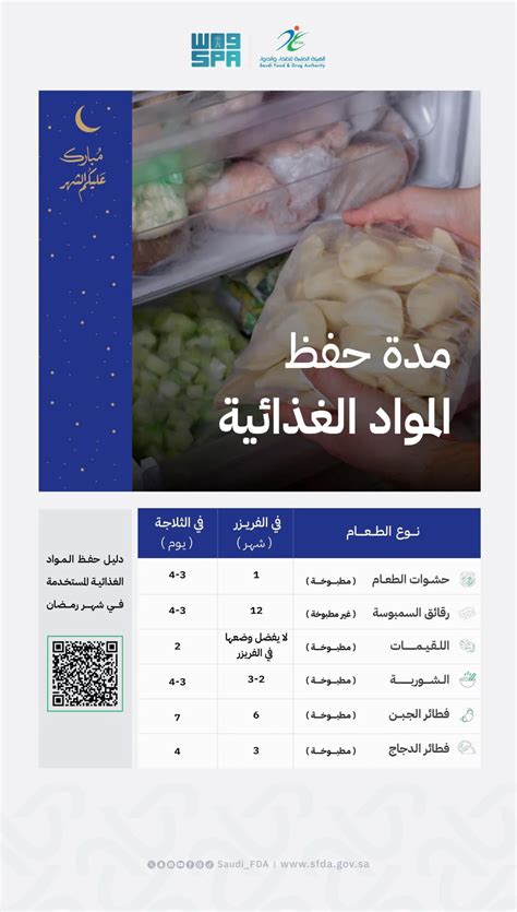 دليل لحفظ المواد الغذائية بـرمضان أخبار 24