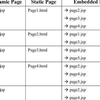 Web Application Navigation Model Dynamic Static Without Using Page Download Table
