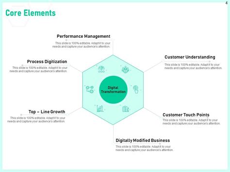 Enterprise Digital Transformation Ppt Powerpoint Presentation Complete