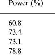 Gene Simulation Results Download Table