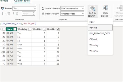 Solved Re Heatmap Formatting Display Days And Hours C