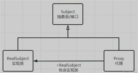 《设计模式之禅》proxy pattern 代理模式 设计模式 浅辄 infoq写作社区