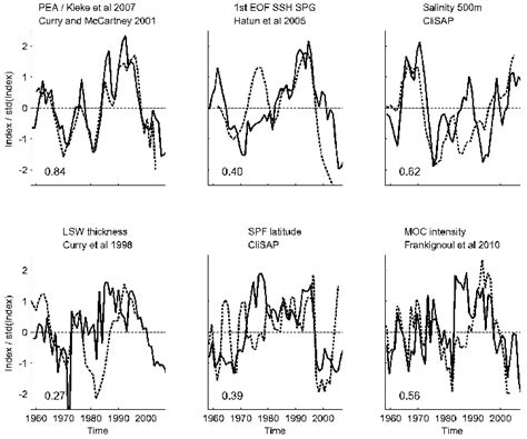 Comparison Between Our Simulated Solid Lines And Observed Or