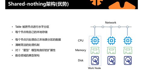 基于湖仓一体构建数据中台架构 Csdn博客