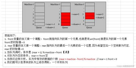 数组与环形队列 Csdn博客