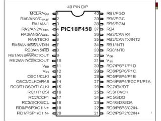 Pic Microcontroller Unit 5 Detailed Pptx