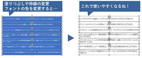 【powerpoint】テキストボックス内の文章を一括で分割する方法