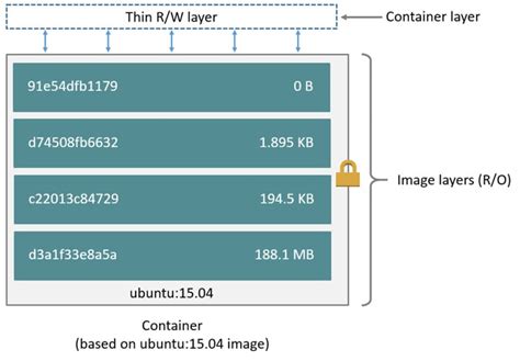 Docker Images Dockerfile Kubernetes Docker And Kubernetes