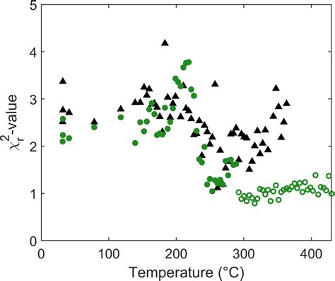 Evaluation Of Reduced Quadratic Deviation Of The Spectra In The G 1