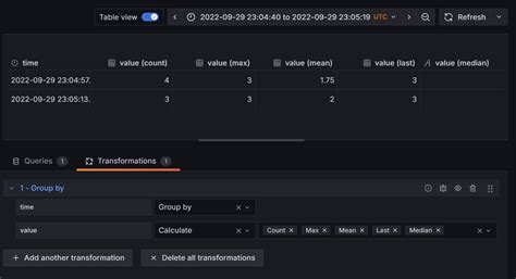 Median A Calculation Type Of Transform Does Not Work Dashboards