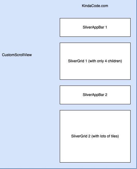 flutter slivergrid example updated kindacode