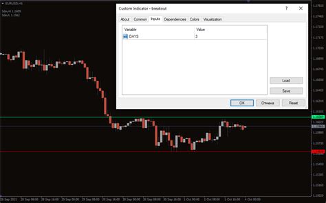 Breakout Trading Indicator Mt4 Aierior