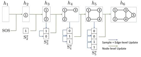 Graph Generation Model Kehans Blog Graph Generation Model Kehans Blog