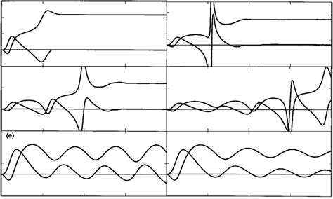 Normalized Real And Imaginary Parts Kω2r Γ ω − I∆ω Of The