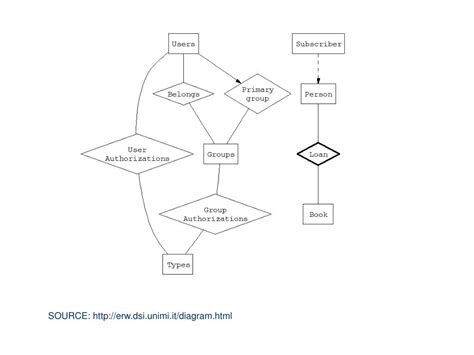 PPT ERD Entity Relationship Diagram Diagram Hubungan Entitas PowerPoint Presentation ID