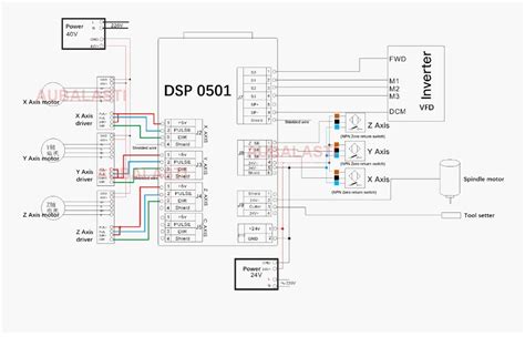 Aubalasti 0501 Dsp Controller 3 Axis 0501 System For Cnc Router Dsp05 Wavetopsign