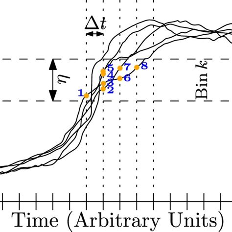 Graphical Illustration Of The Overall Discretization And Step 3 In