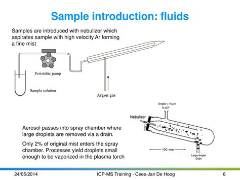 Ppt Icp Ms Powerpoint Presentation Free Download Id 813108