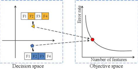 Figure 1 From Application Of An Improved Multimodal Multiobjective