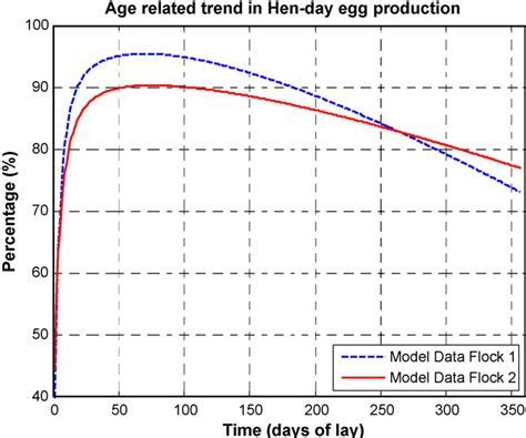 Figure 3 From An Intelligent Control Chart For Monitoring Of