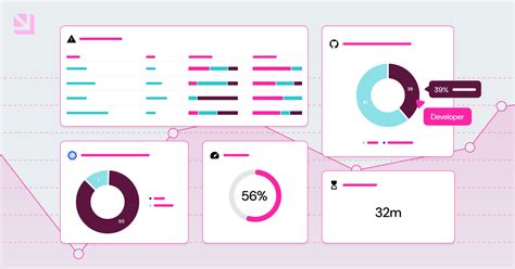 Developer Experience Metrics Best Practice And Examples