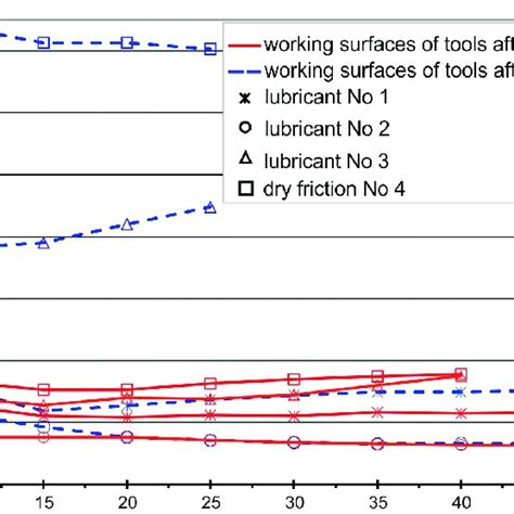 Titanium To Aluminum Coefficient Of Friction At Susan Pittman Blog