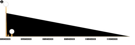 CVE 2023 3065 Exploits Severity Feedly