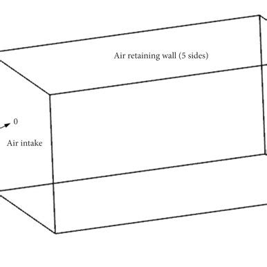 Gas Field Analysis Model Diagram Download Scientific Diagram