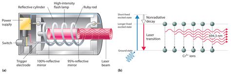 Chapter 23 Atomic Spectra And Models Of The Atom Chemistry Libretexts