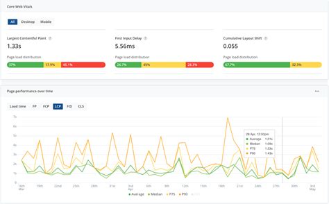 launch notes native core web vitals versionised deployment tracking updated apm · raygun blog