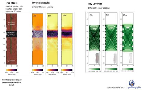 Tomography Cross Hole Workflow Download Scientific Diagram
