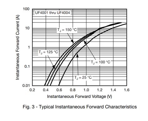 Inductor Flyback Diode Forward Voltage Electrical Engineering Stack