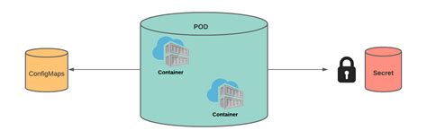 Kubernetes Features Explained In Detail OSTechNix