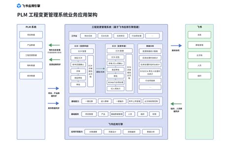 飞书低代码平台 交付快人一步，业务持续领先