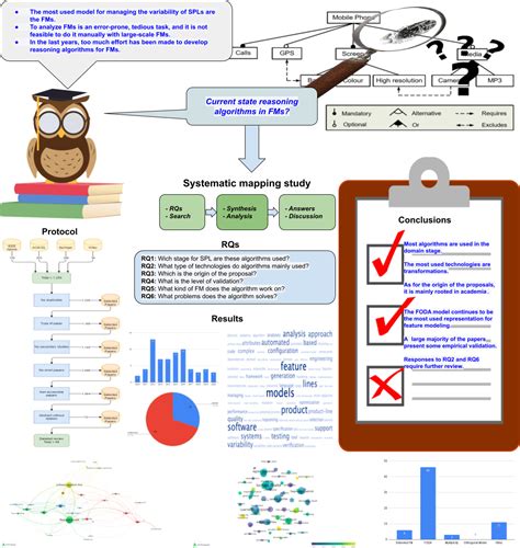 Applied Sciences Free Full Text Reasoning Algorithms On Feature Modeling—a Systematic