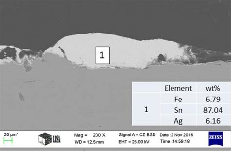 Figure 1 From Examination Of Fe Sn Intermetallic Layer Formation On C45 Steel In Calm Sac305