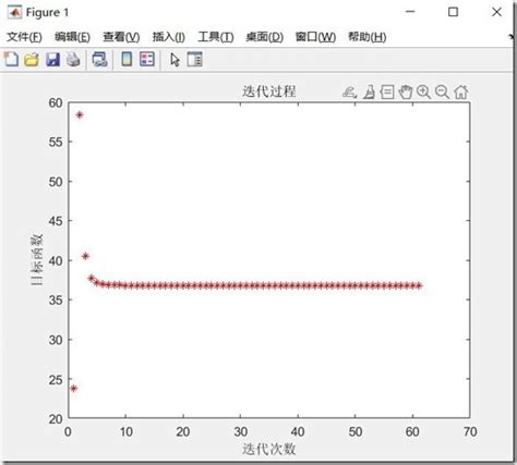 基于admm算法的主从配电网分布式有功无功调度 王曲 博客园 基于admm算法的主从配电网分布式有功无功调度 王曲 博客园