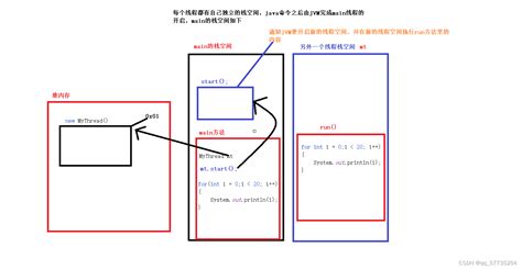 java核心编程 线程与进程 java中main启动时一个线程还是进程 csdn博客