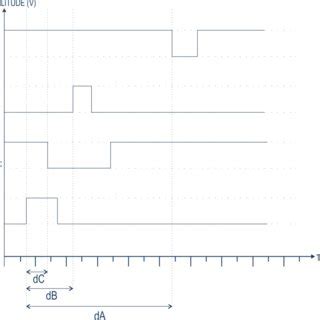 Behavior Of The Outputs With Respect To An Input Pulse Pulse Counter Download Scientific
