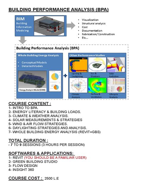 Building Performance Analysis Bpa Course Content Pdf