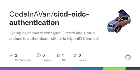 Github Codeinavancicd Oidc Authentication Examples Of How To