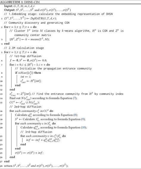 Community Based Influence Maximization Using Network Embedding In