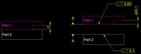 Flatness In Tolerance Stack Up Eng Tips